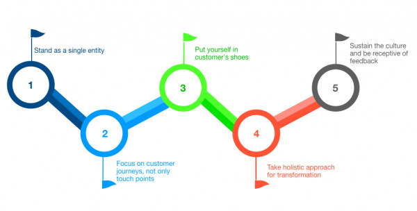 AI use cases for the banking sector: beyond chatbots - qorusglobal.com
