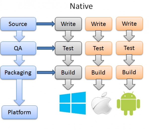 The secrets to developing a successful mobile banking app - qorusglobal.com