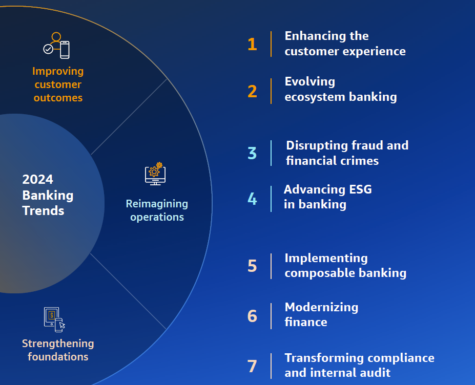 Banking on the Cloud: 7 major banking trends for 2024 - qorusglobal.com