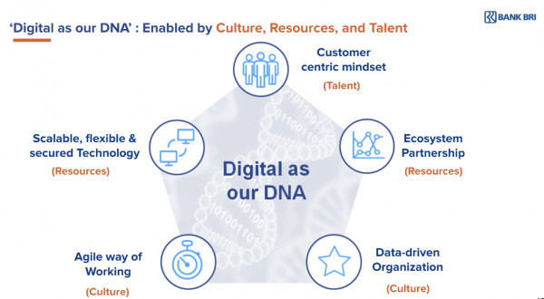 BRI: Digital transformation in Indonesia - qorusglobal.com