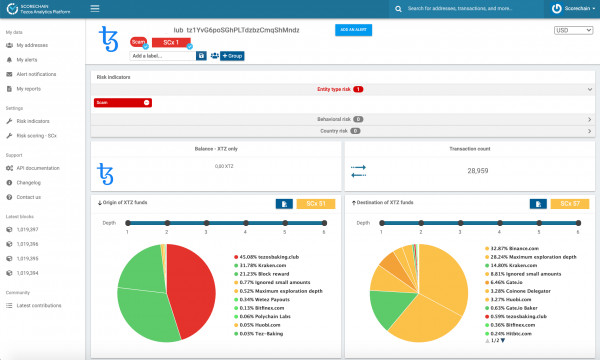 Scorechain launches Risk-AML solution for Tezos-XTZ - qorusglobal.com