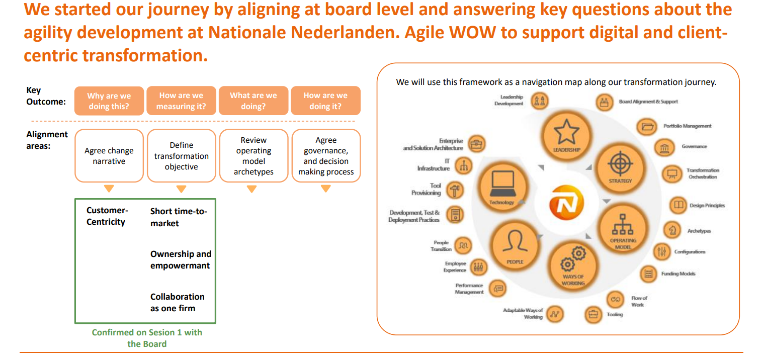 Agile transformation in Insurance - qorusglobal.com