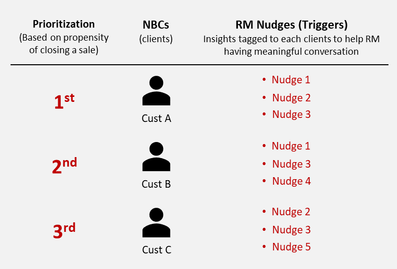 Ai Data Driven Next Gen Frontline