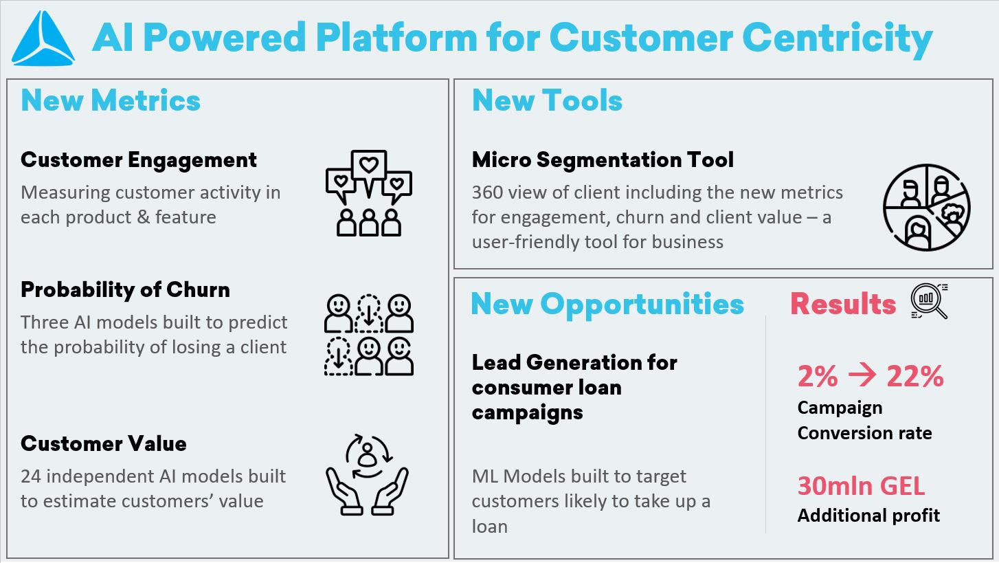 AI Powered Platform for Customer Centricity - qorusglobal.com