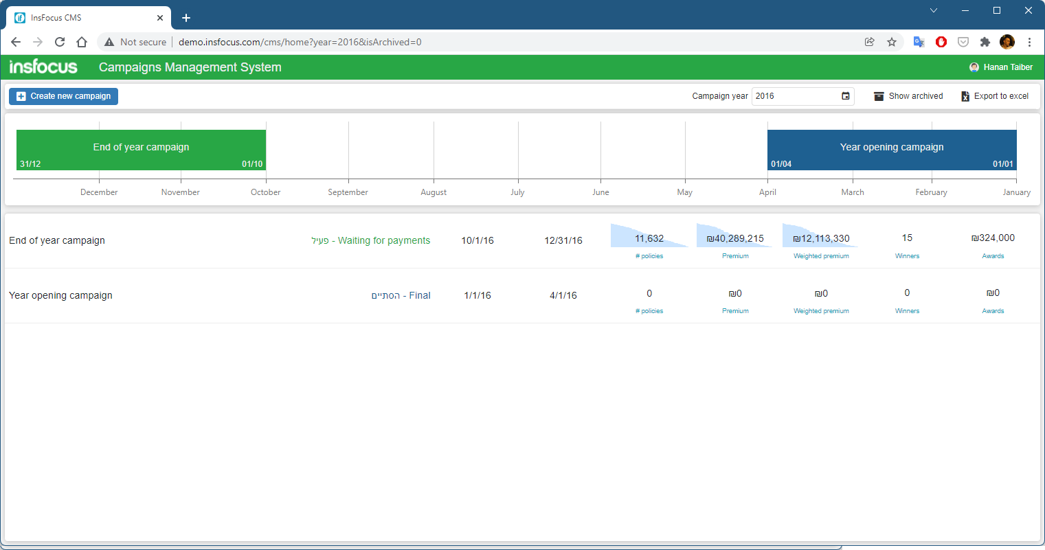 Campaign Management System - qorusglobal.com