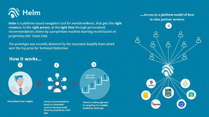 Helm - a platform for mental health services - qorusglobal.com