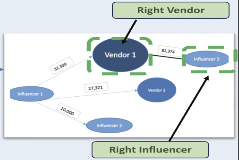 Liability Acquisition and Value Build-up using Graph Analytics ...