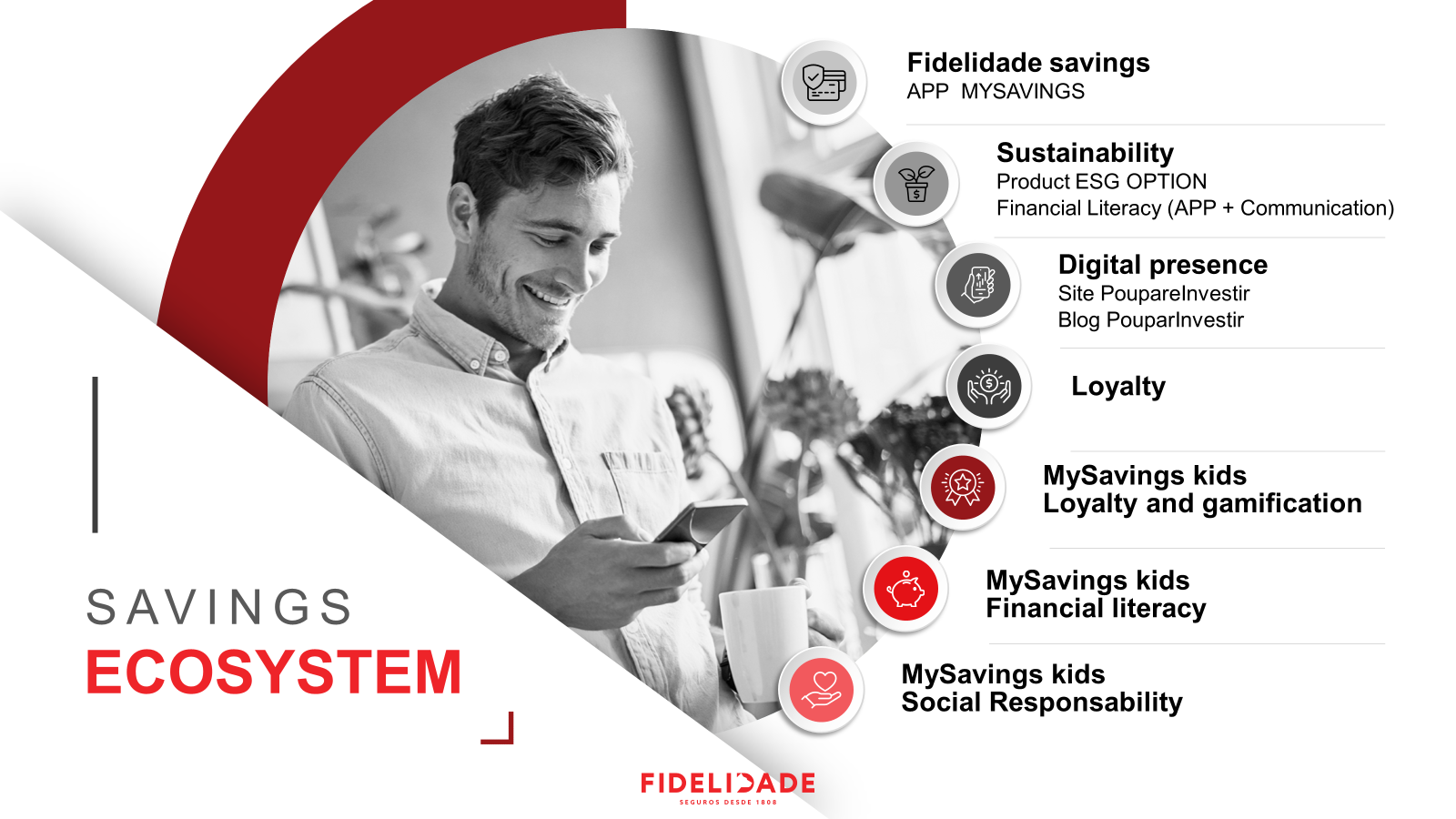 MySavings Ecosystem - qorusglobal.com