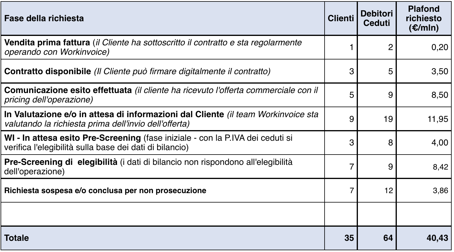 Optimization of the payment collection cycle – Factoring as a Service ...
