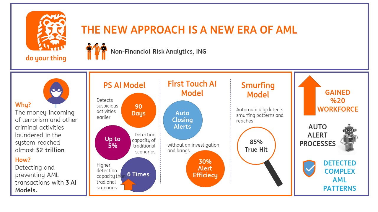 The new approach is a new era of AML - qorusglobal.com